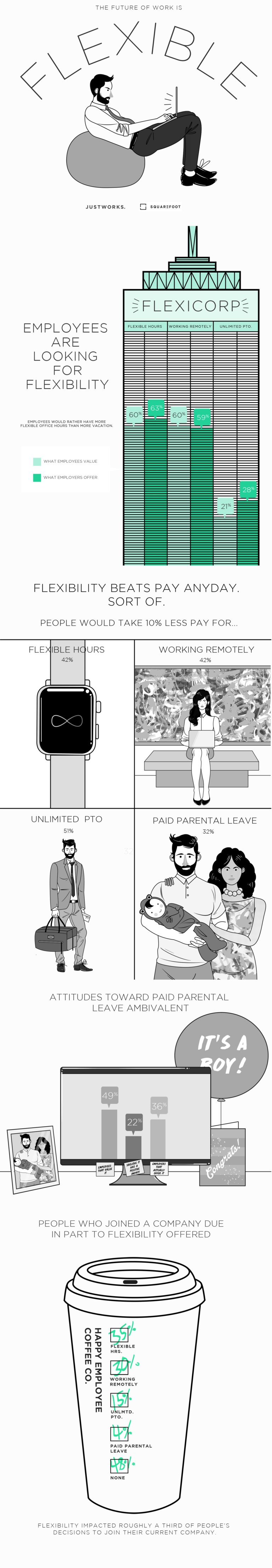 The Pros and Cons of Flexible Work-From-Home Opportunities