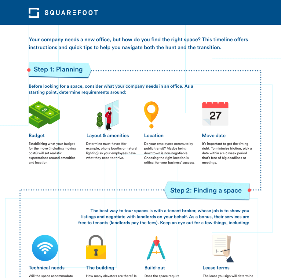 The A to Z of Leasing an Office